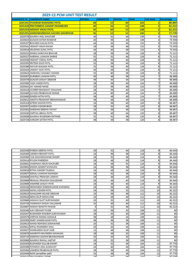 2025 C2 PCM Unit Test Result | PDF