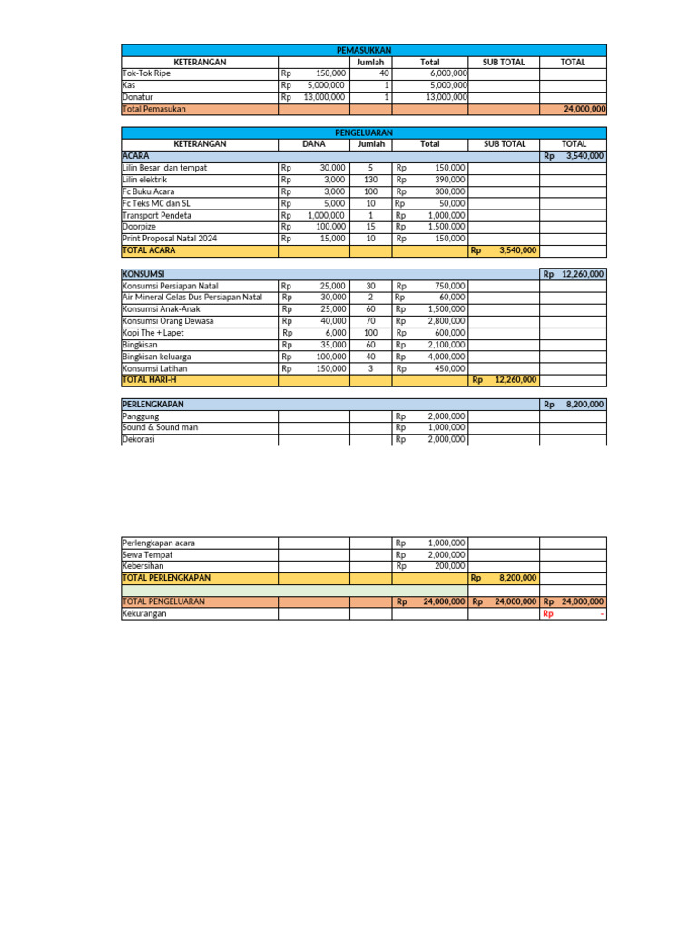 Natal Parsahutaon Dos Ni Roha 2024 | PDF