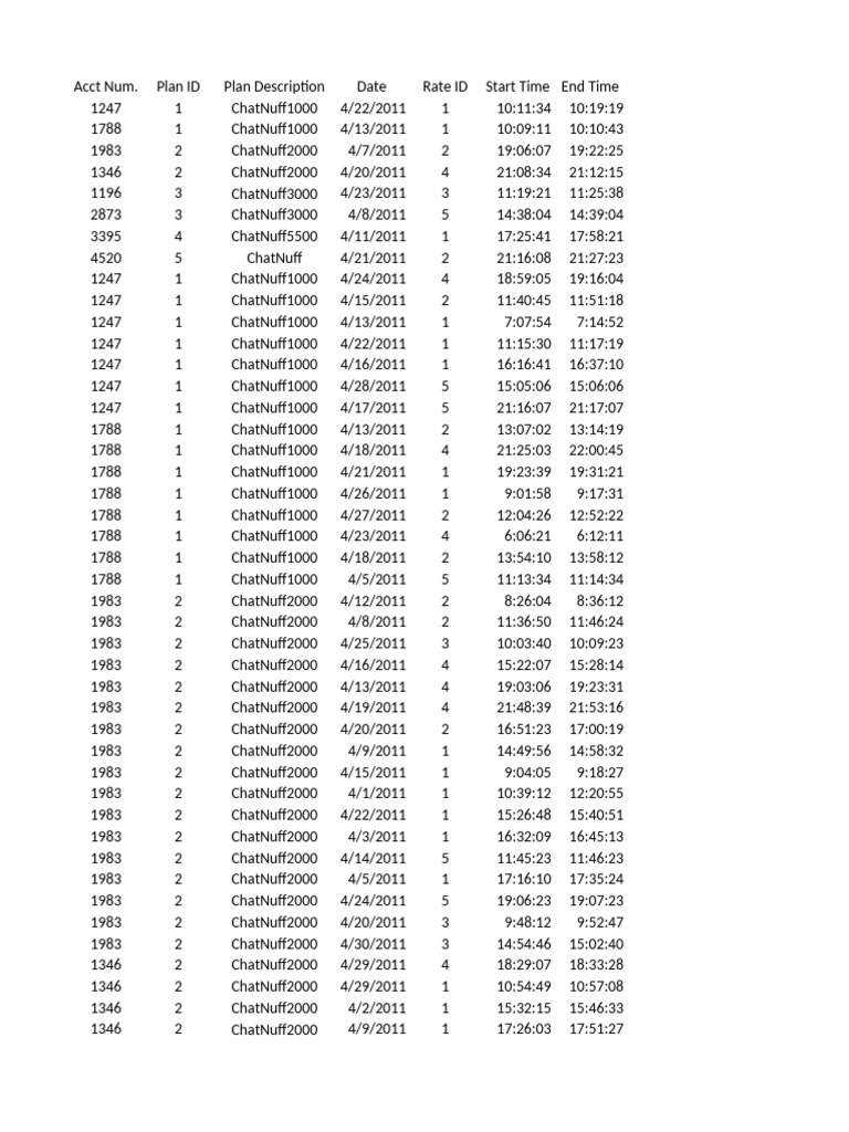 TUTORIAL1 Spreadsheet DataFile | PDF | Sports & Recreation | Foreign Language Studies