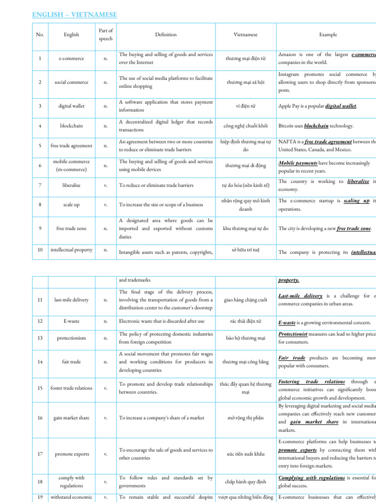 Glossary 2 | PDF