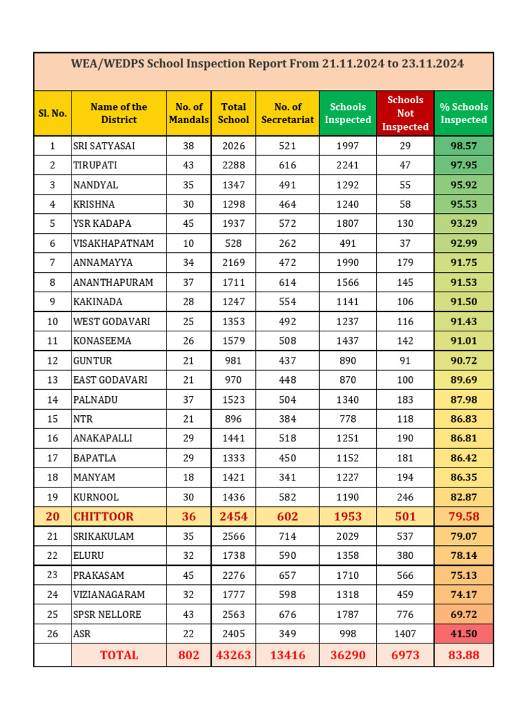 School Inspection Report Summary | PDF