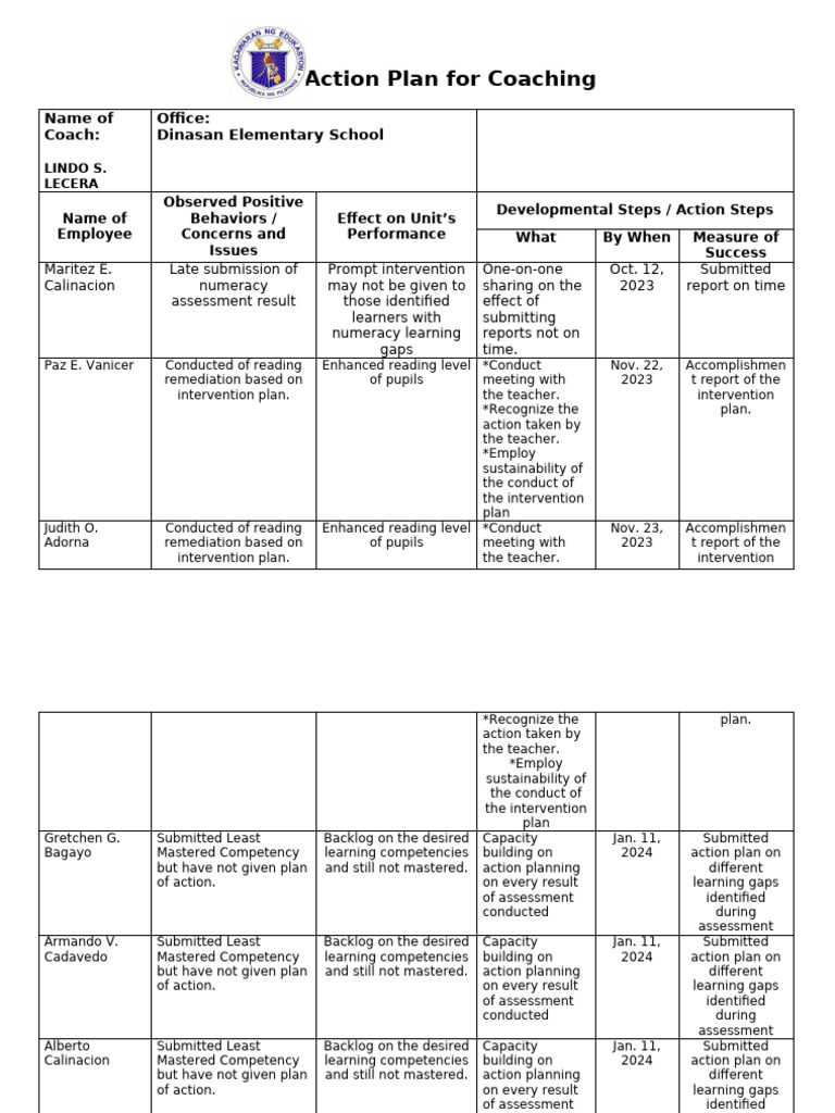 Action Plan For Coaching | PDF | Behavior Modification | Learning