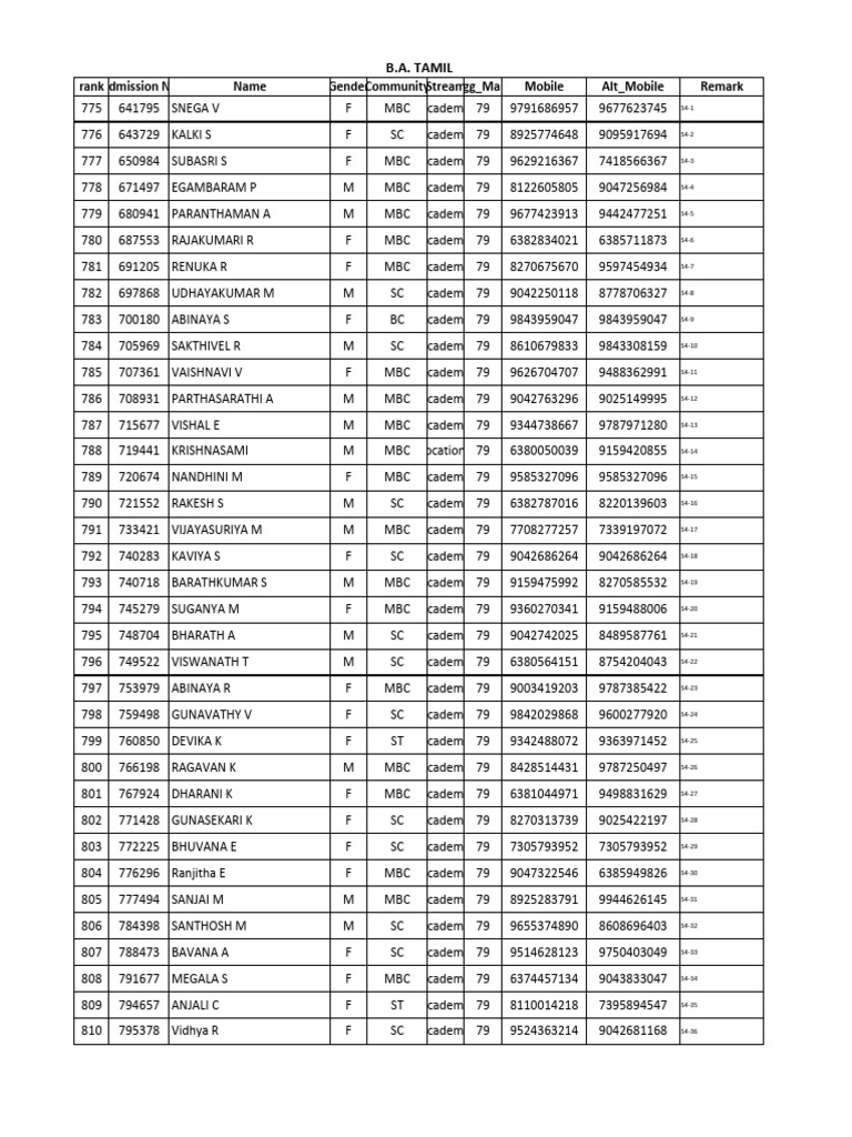 Tamil1 Staff 4 | PDF | Film Production Districts | Cinema Of India