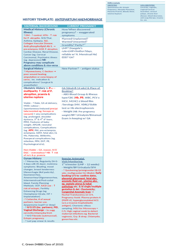 Bleeding Antepartum | PDF | Childbirth | Diseases And Disorders