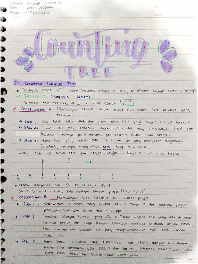 Usil Counting Tree-Ahmad Shahlin K. | PDF