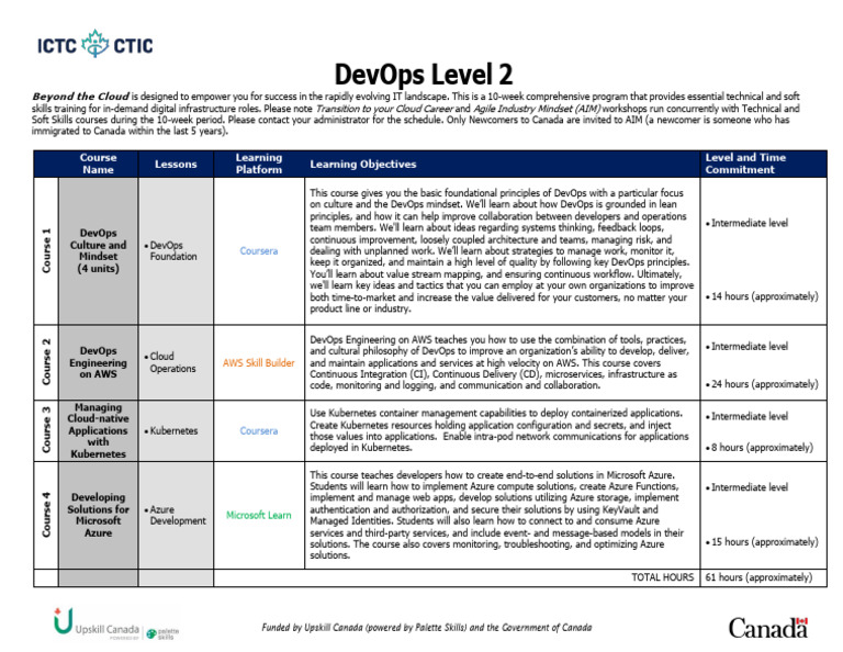 DevOps - Level 2 - Course Outline | PDF | Microsoft Azure | Cloud Computing
