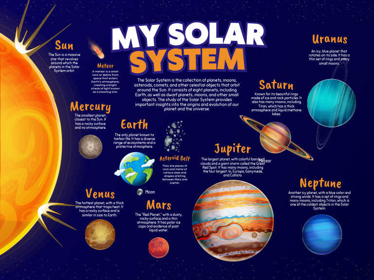 Overview of Solar System Planets | PDF | Planets | Solar System