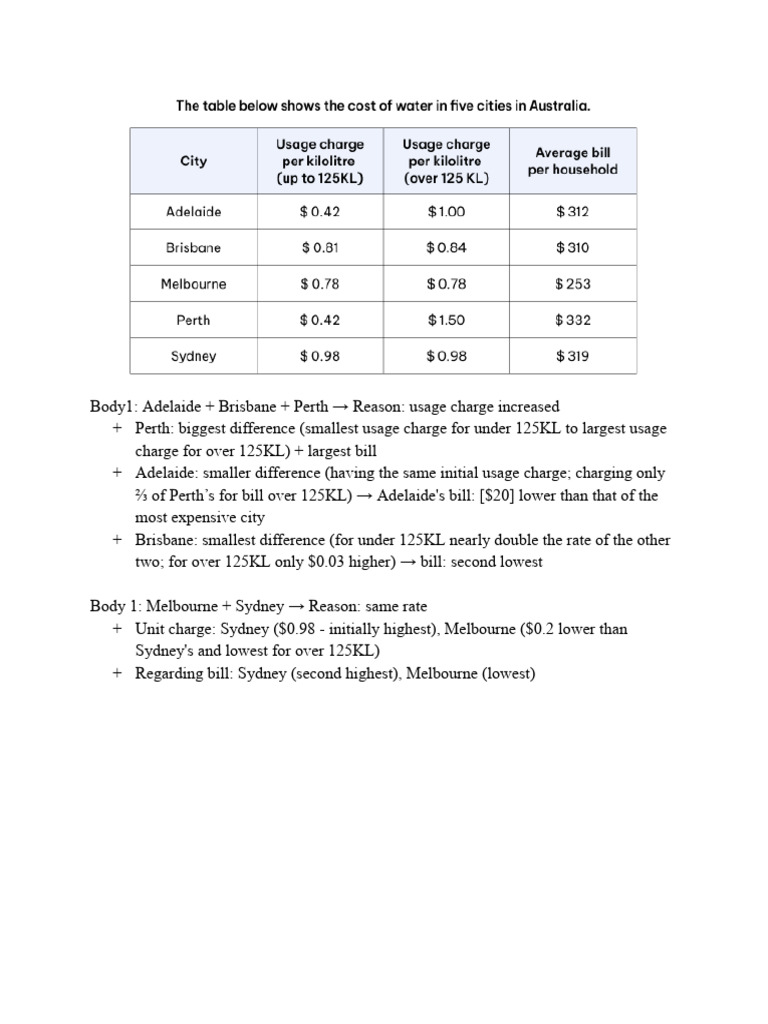Water Cost Diagram | PDF | Business | Finance & Money Management