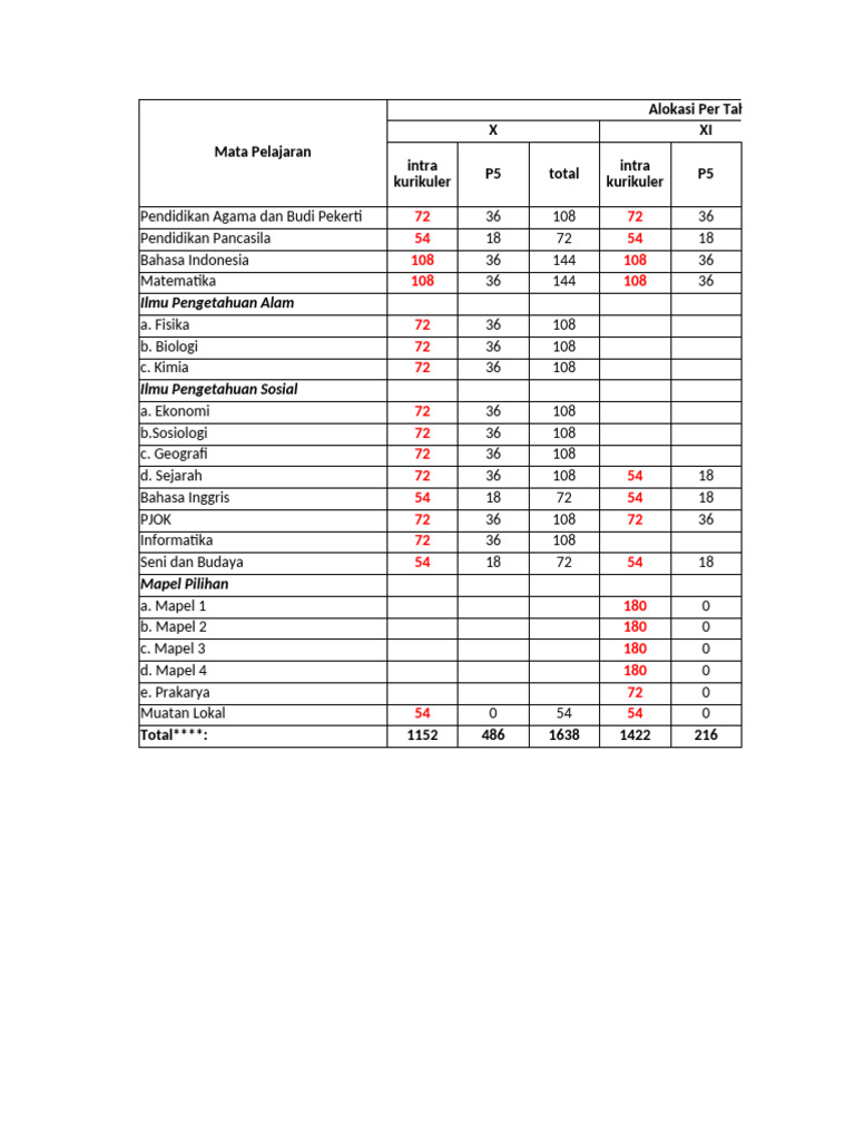 Perangkat Ikm Uli | PDF
