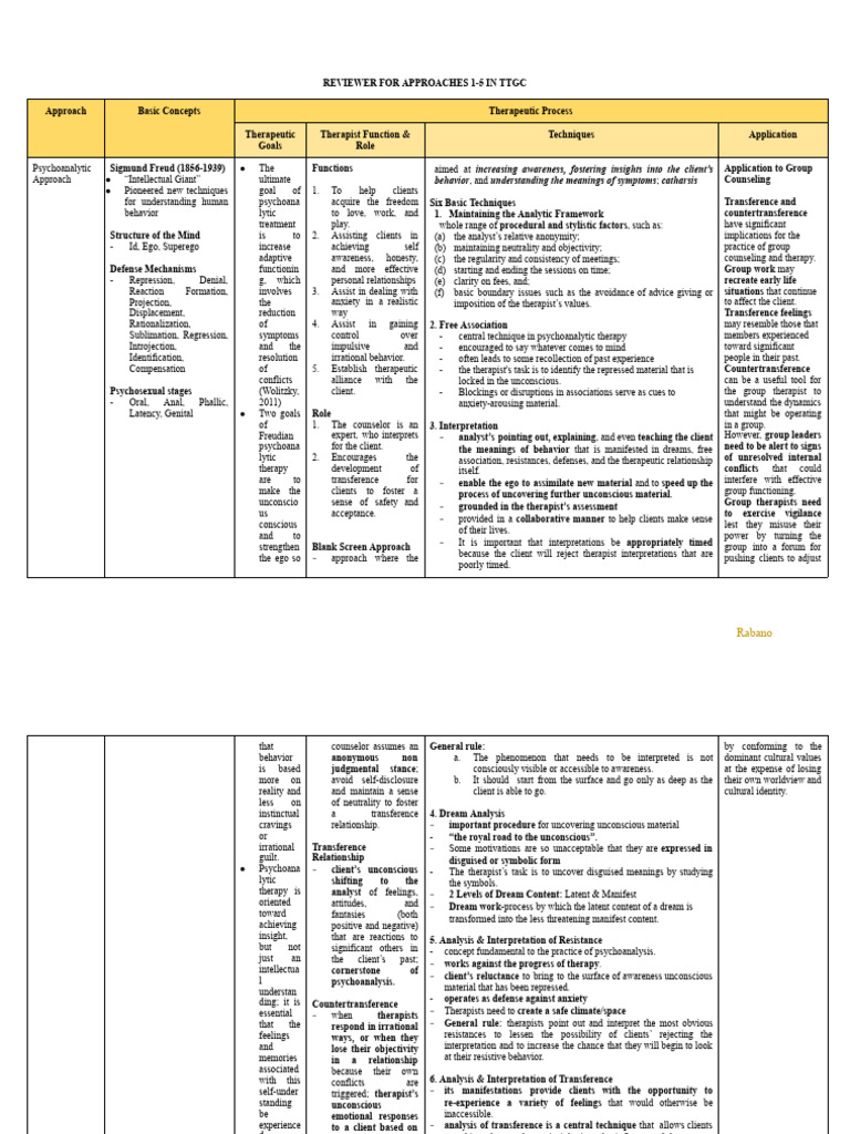 Reviewer For Approaches 1-5 in TTGC | PDF | Psychoanalysis | Psychotherapy