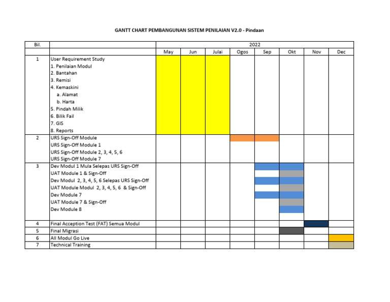 Gantt Chart Penilaian | PDF