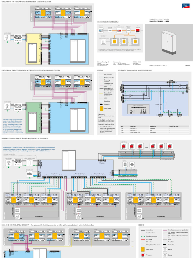 MC BOX 12 3 20 - IAA en 13W | PDF | Electric Power Transmission ...