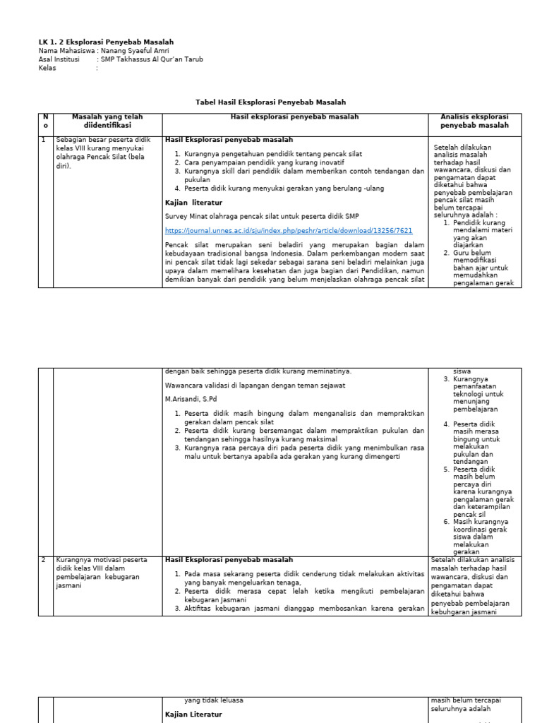 LK 1.2 Eksplorasi Penyebab Masalah Nanang | PDF
