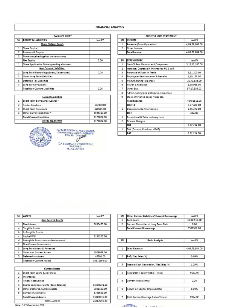 Financial Ratios - 240924 - 124840 | PDF | Expense | Debt