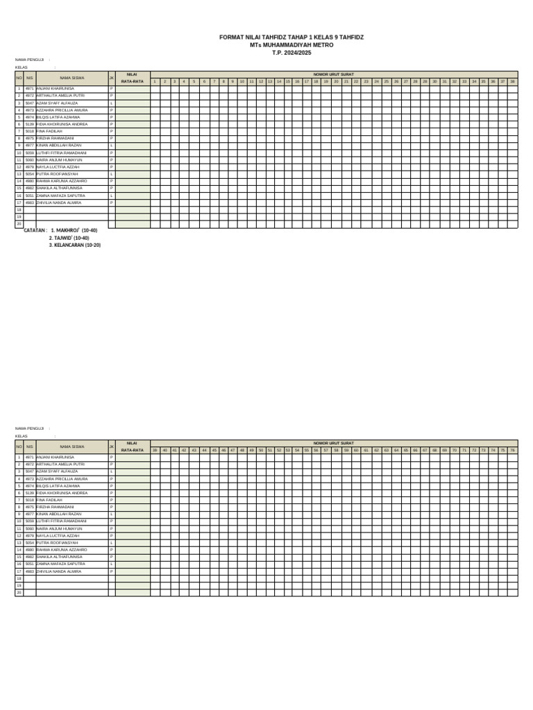 Format Ujian Tahfidz | PDF