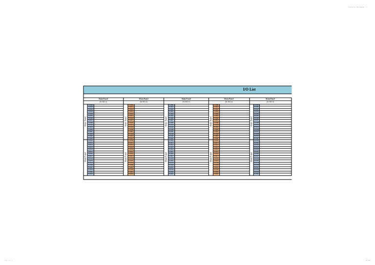 Main Panel I/O List Overview | PDF
