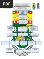 Visi & Misi KPM | PDF