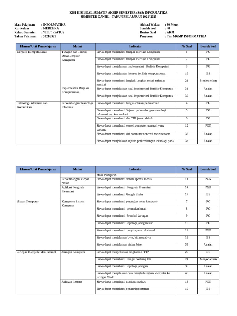 Kisi-Kisi Sas Informatika Viii - SMT Ganjil 2024-2025 | PDF