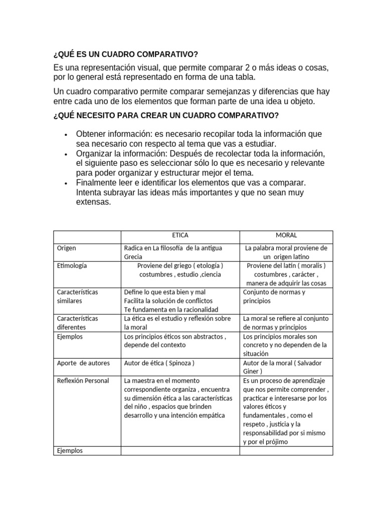 Mis Mercedes Cuadro Comparativo Grupal | PDF | Moralidad | Educación en ...