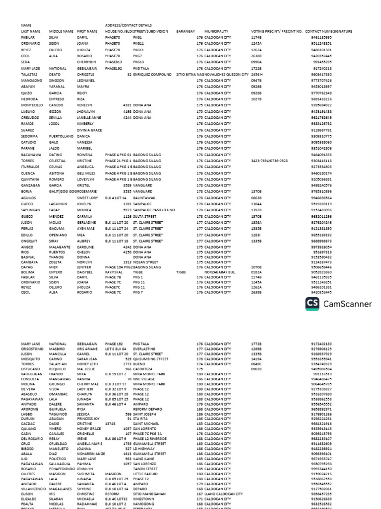 Aics Caloocan Brod and Sis1 | PDF