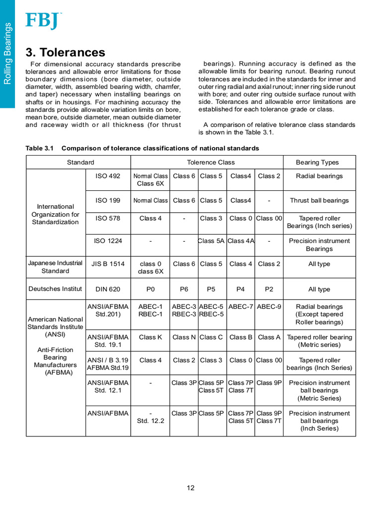 Bearing Tolerance Classifications Guide | PDF | Bearing (Mechanical ...