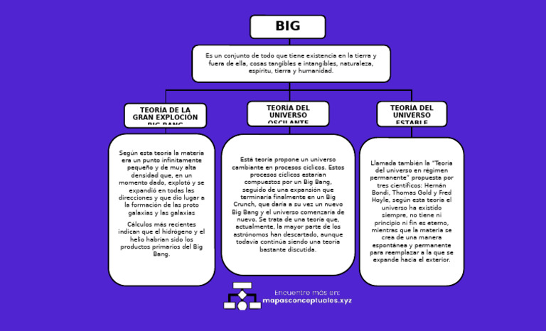 Mapa Conceptual Del Big Bang | PDF | Universo | Big Bang