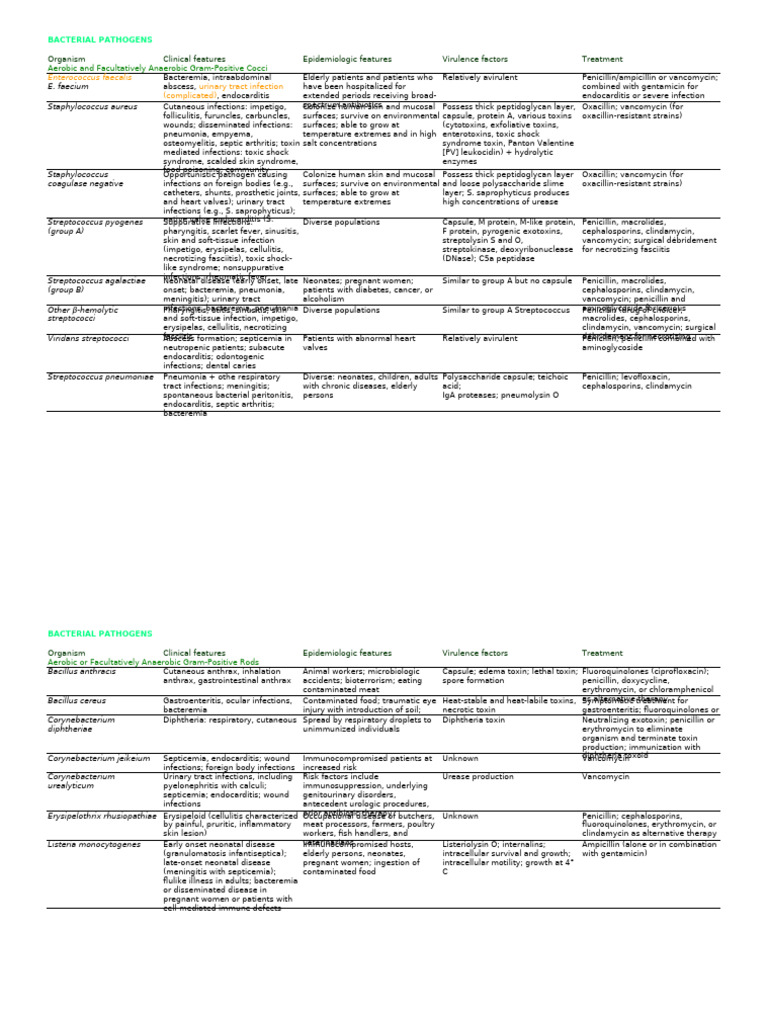 Bacterial Pathogens V2 Pdf Pneumonia Infection