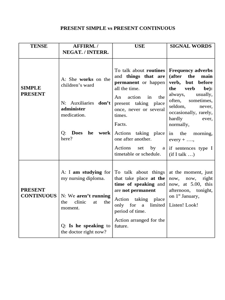 Present Simple Vs Present Continuous | PDF | Consonant | Stress ...