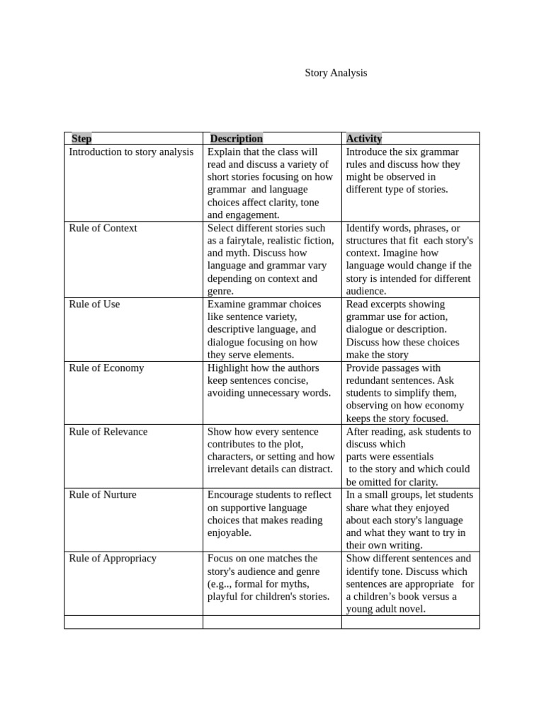 Rules For Teaching Grammar | PDF | Genre | Sentence (Linguistics)