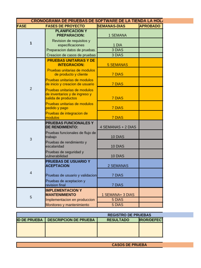 Cronograma de Plan de Pruebas | PDF | Informática | Industria del software