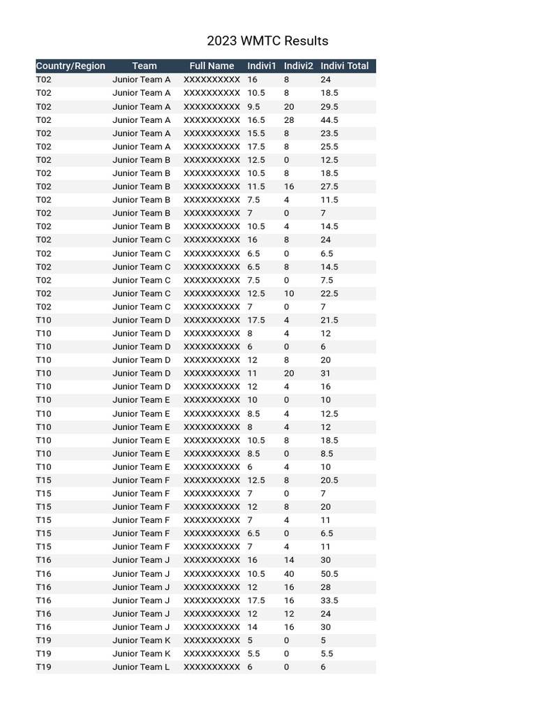 2023 WMTC Results | PDF
