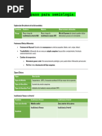 Signos y Maniobras | PDF | Angiología | Enfermedades y trastornos