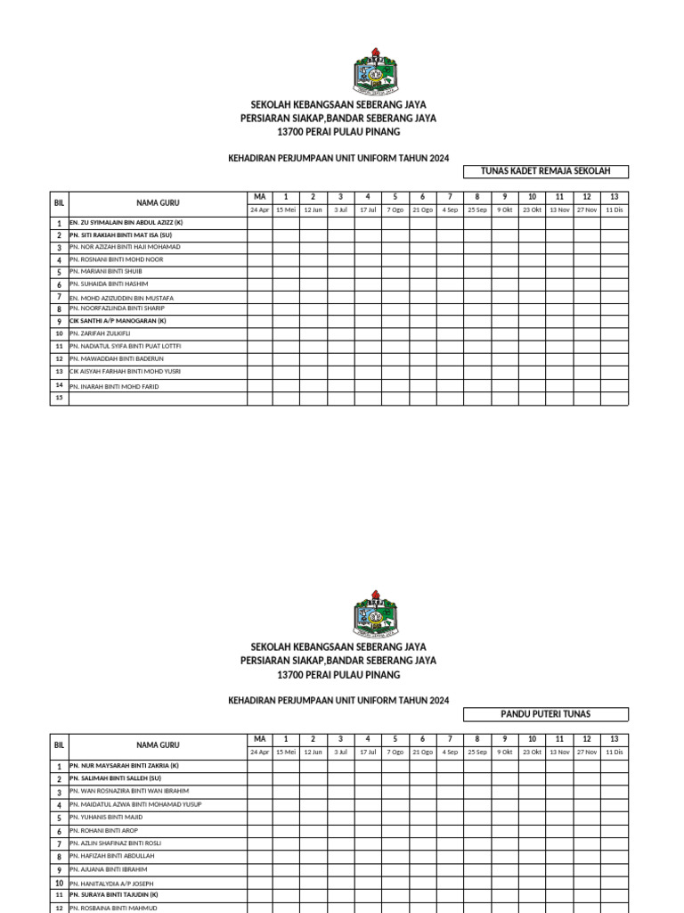 Kehadiran KOKO 2024 | PDF