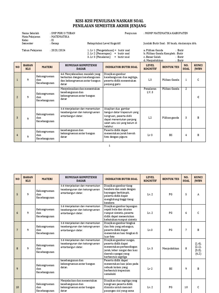 32.d Kisi-Kisi Soal PSAJ Mapel Matematika | PDF