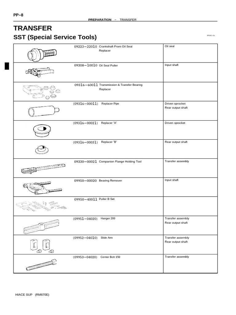 HIACE Transfer Preparation Tools Guide | PDF | Motor Vehicle | Vehicle ...