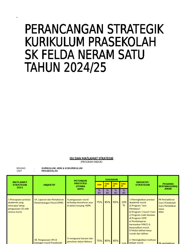Perancangan Strategik Prasekolah 2024-2026 | PDF
