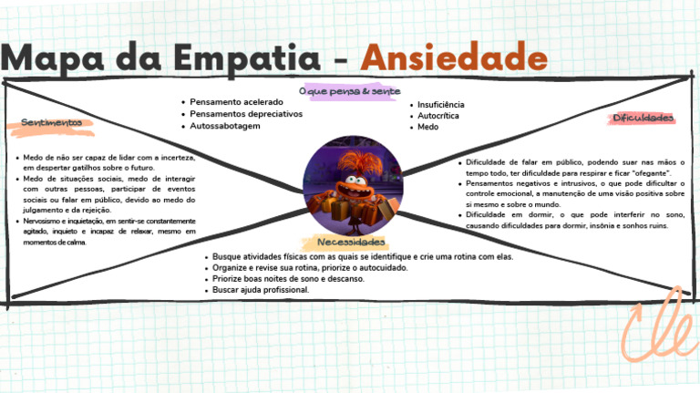 Mapa Da Empatia - Ansiedade | PDF | Ansiedade | Dormir