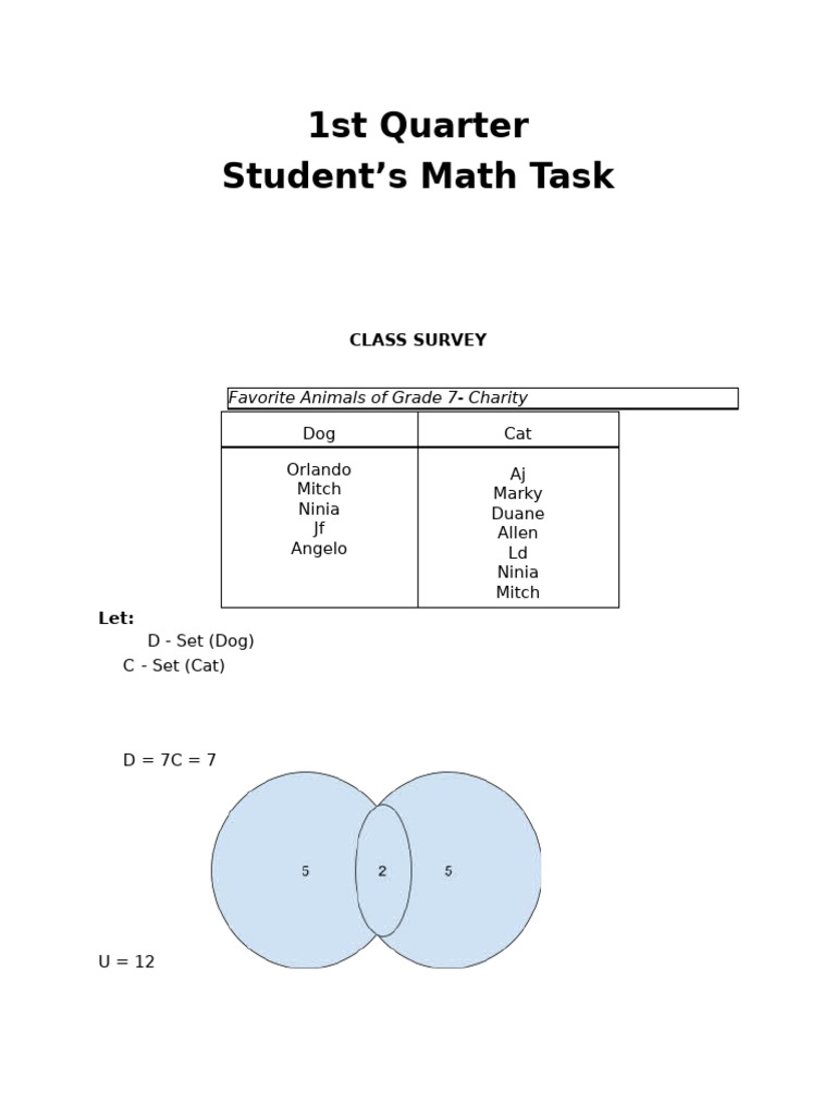 Math Survey | PDF