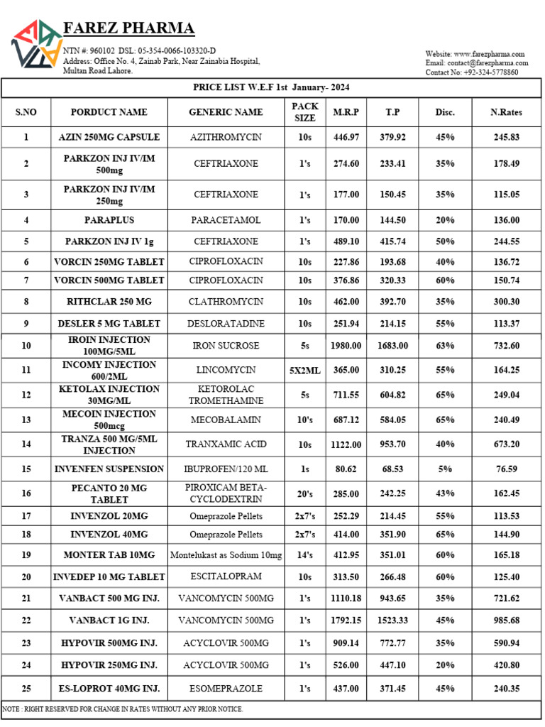 Farez Product List GNRL | PDF | Drugs | Pharmacology