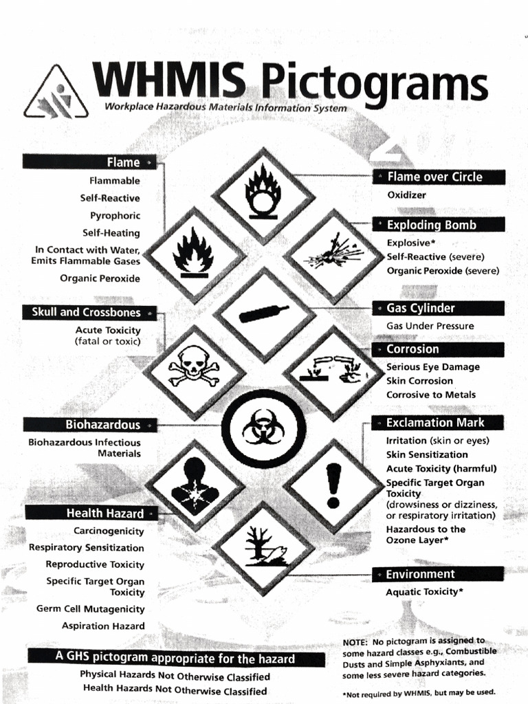 WHMIS Pictograms | PDF