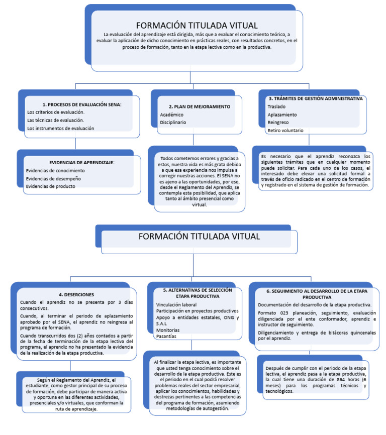 Cuadro Sinóptico. AA4-EV01 | PDF | Evaluación