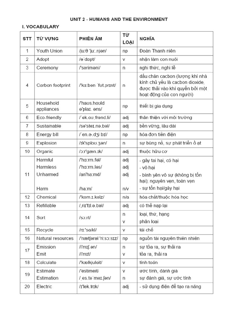 2 Unit 2 Humans and The Environment Hsdocx 1600 PDF - Gdrive.vip | PDF