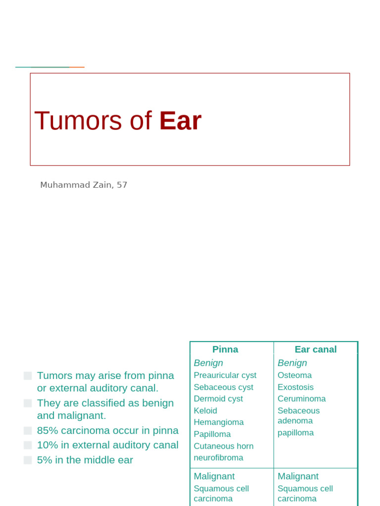 Tumors of External Ear (Roll No 57) | PDF | Melanoma | Ear