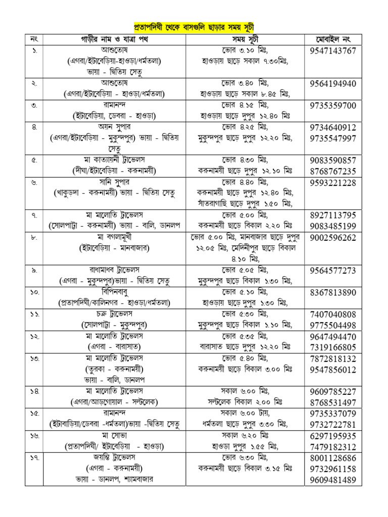 Bus List | PDF | Teaching Methods & Materials | Science & Mathematics