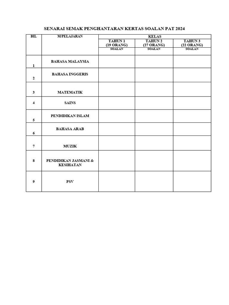 Senarai Semak Penghantaran Kertas Soalan Peperiksaan Tahap 1 | PDF