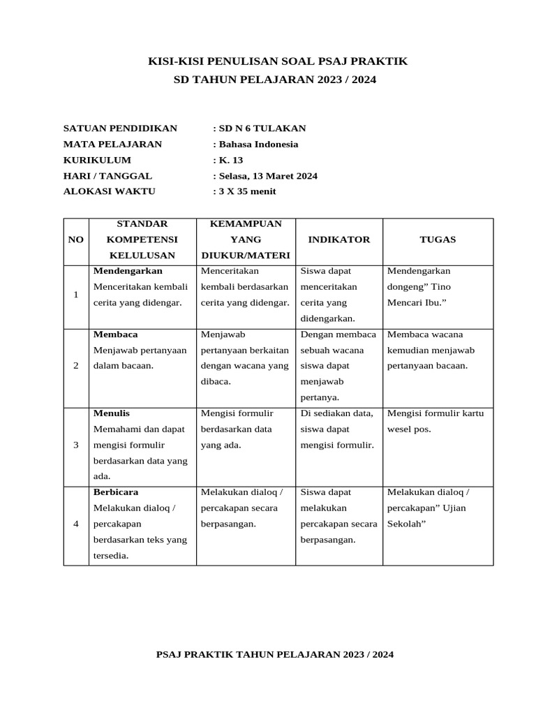 KISI-KISI Soal US Praktik Kelas 6 SD6 Tulakan 2023 | PDF