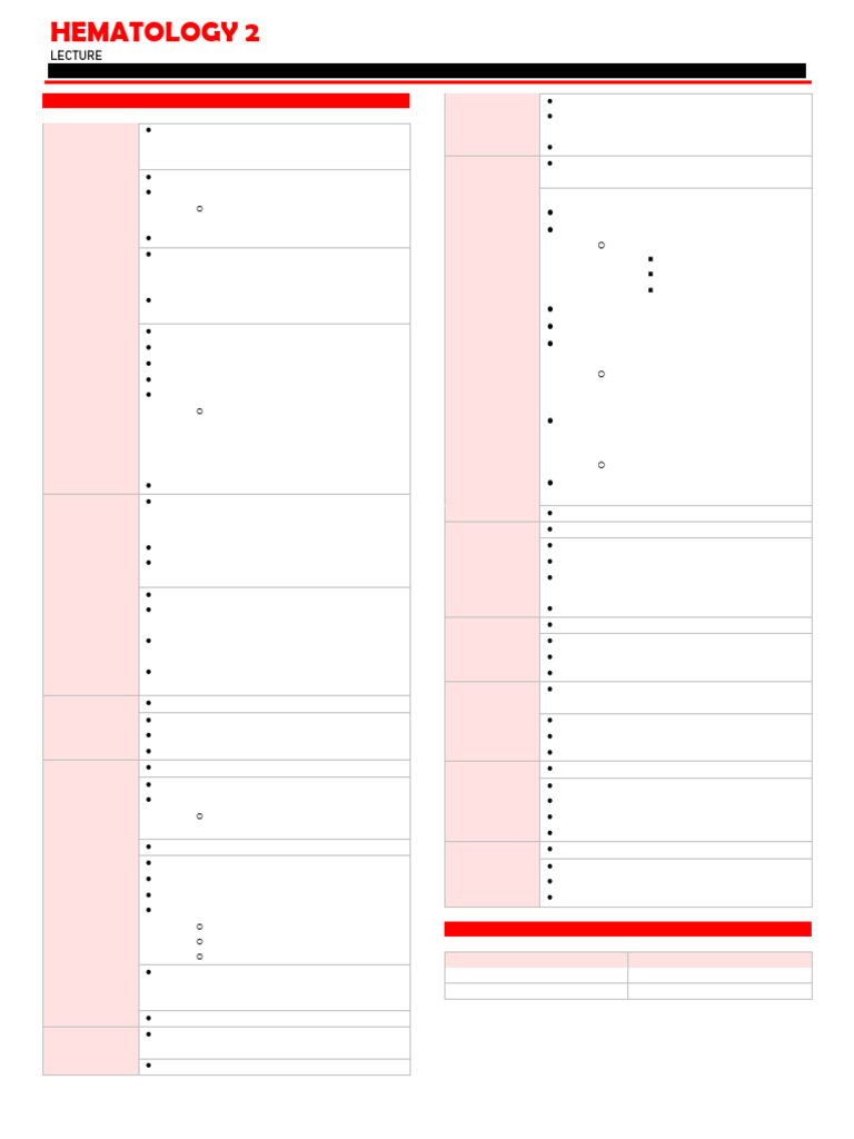 [1] CHAPTER 1 | PDF | Coagulation | Thrombus