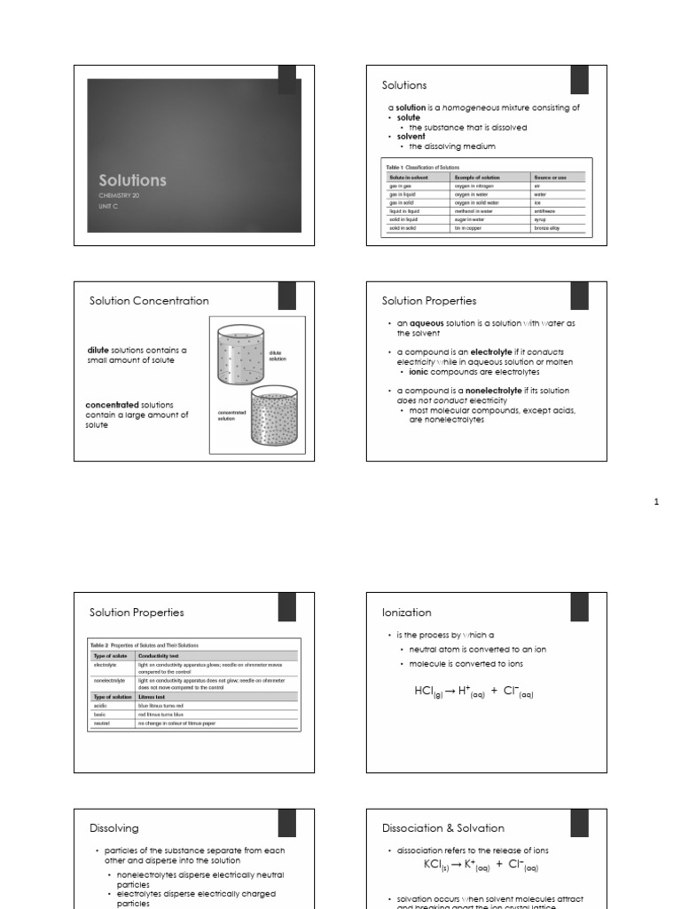 Understanding Solutions in Chemistry | PDF | Solvation | Electrolyte
