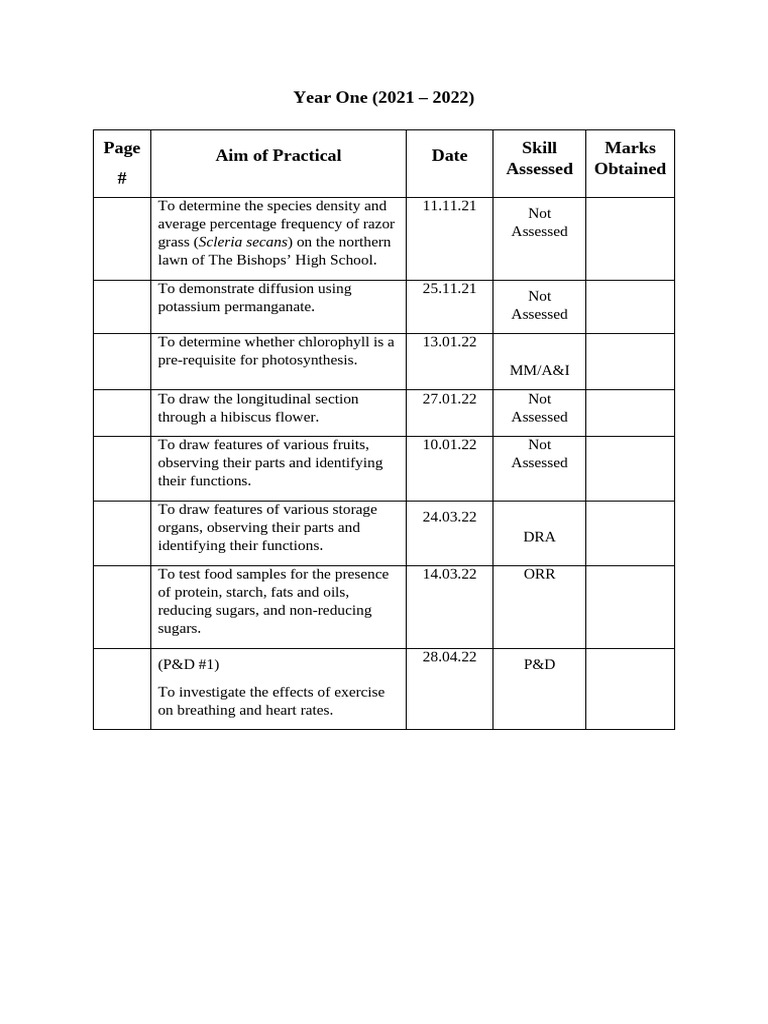 Biology SBA Cover Page & Contents BHS 21 | PDF