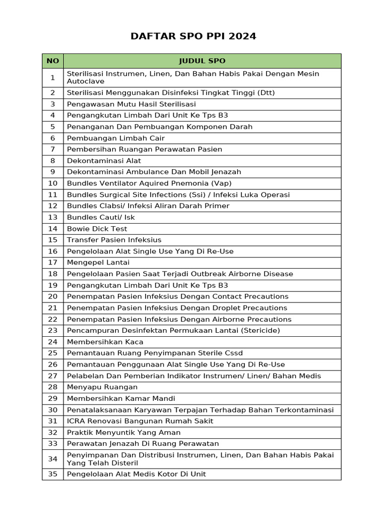 Daftar Spo Ppi 2024 | PDF